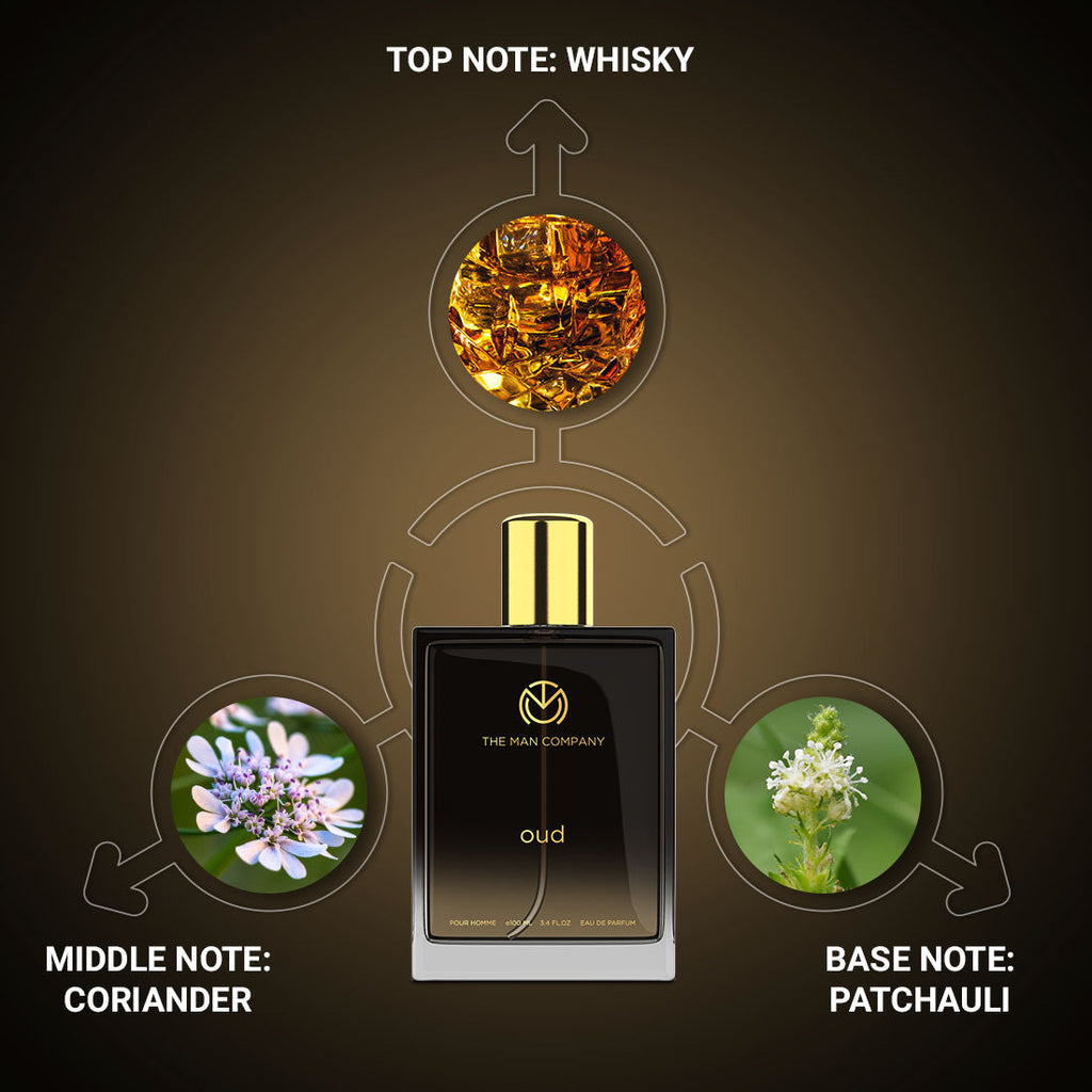 Oud Edition Duo | The Man Company