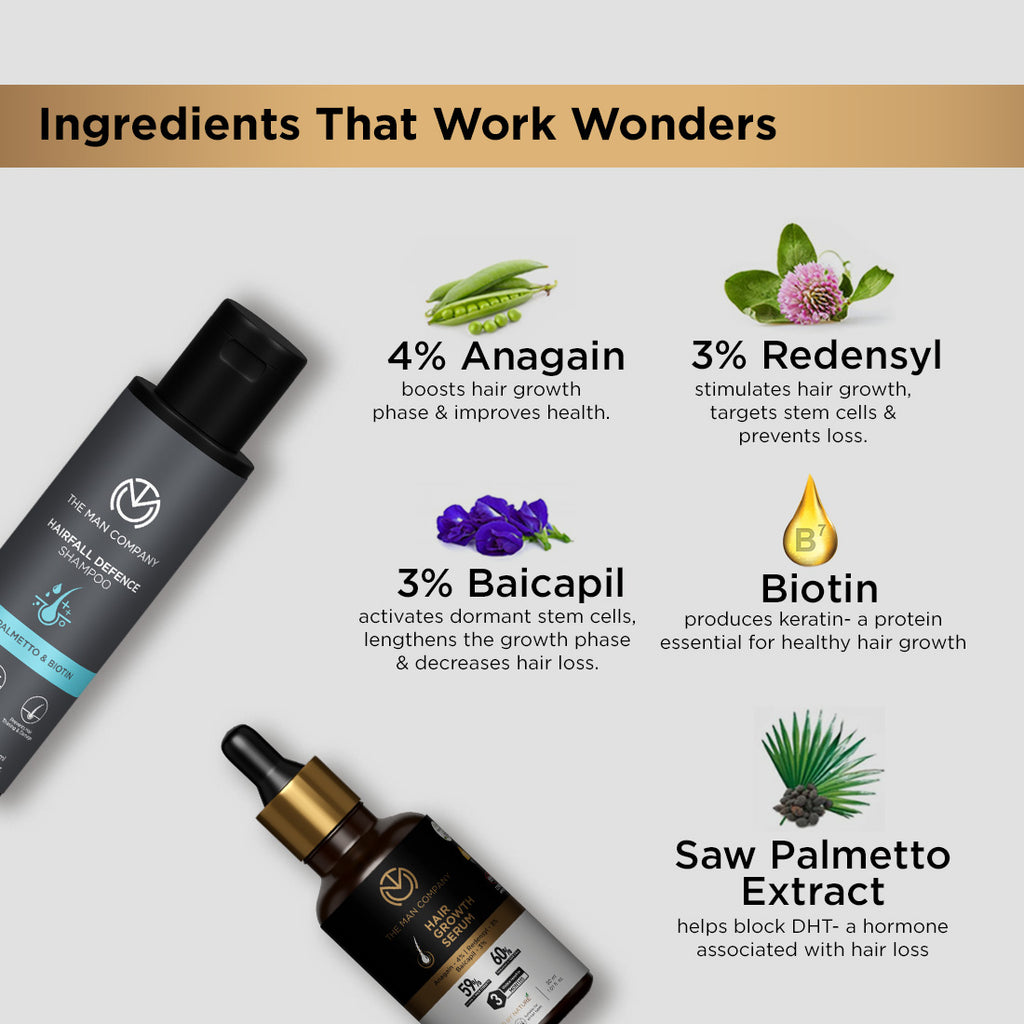 Hair Growth Regime Kit | Unlock the secret to stronger, fuller hair ...