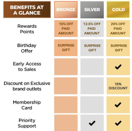 The Man Club – The Man Company