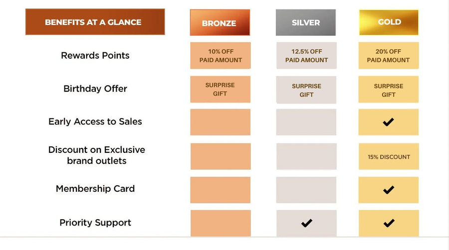 The Man Club – The Man Company