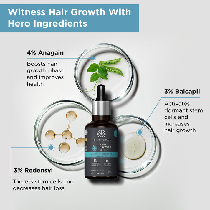 The Man Company | Hair Growth Booster Duo