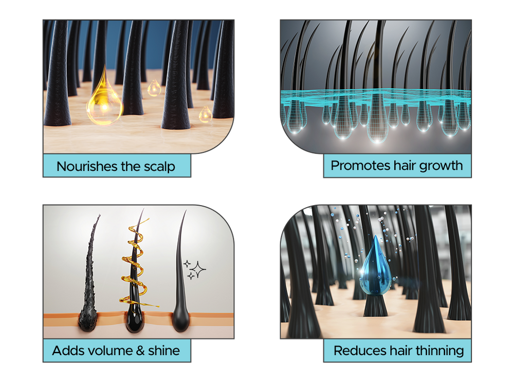 The Man Company | Hairfall Defence Shampoo | Say goodbye to hair loss ...