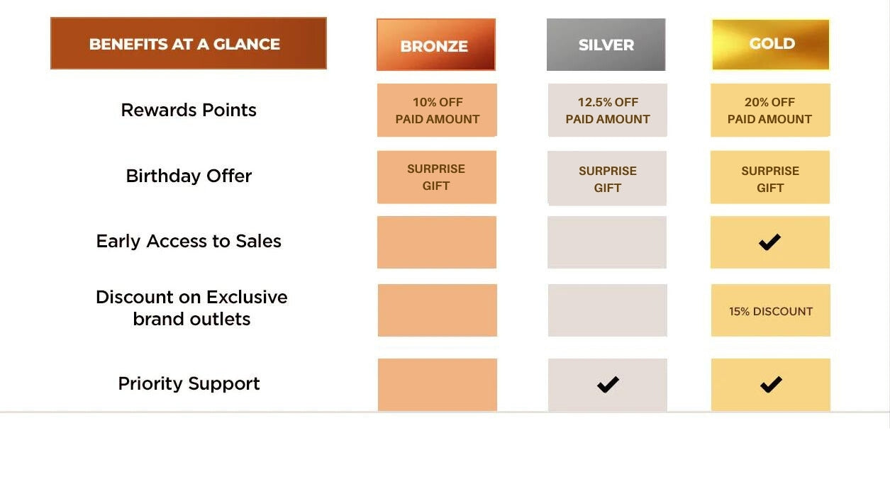 The Man Club – The Man Company