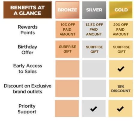 The Man Club – The Man Company