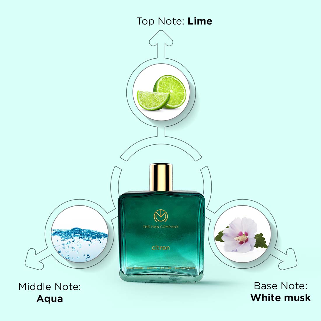 Eau De Parfum For Men | Perfume For Men |The Man Company