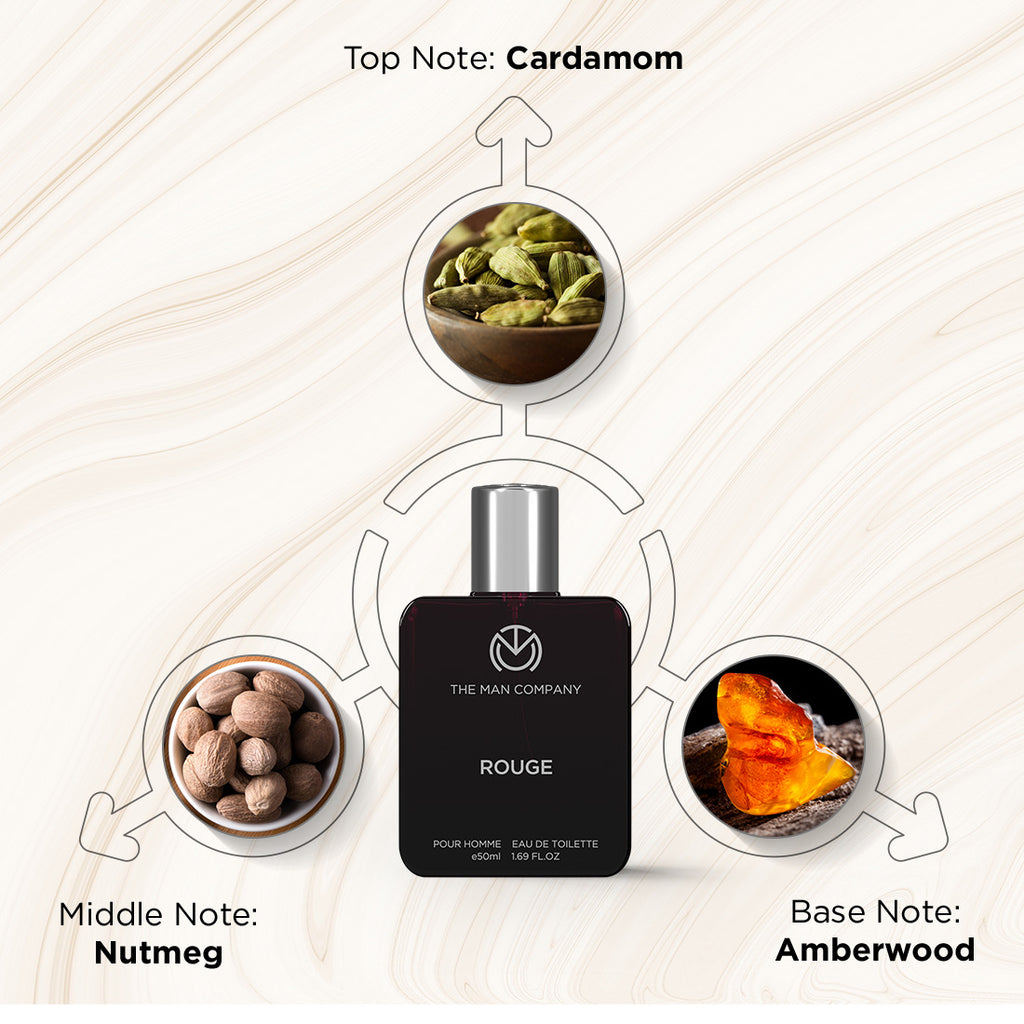 Buy Eau De Toilette Rouge Perfume (50 ml) Online for Men – The Man Company